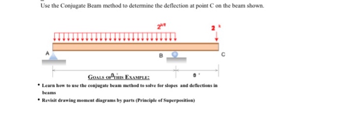 Solved Use the Conjugate Beam method to determine the | Chegg.com
