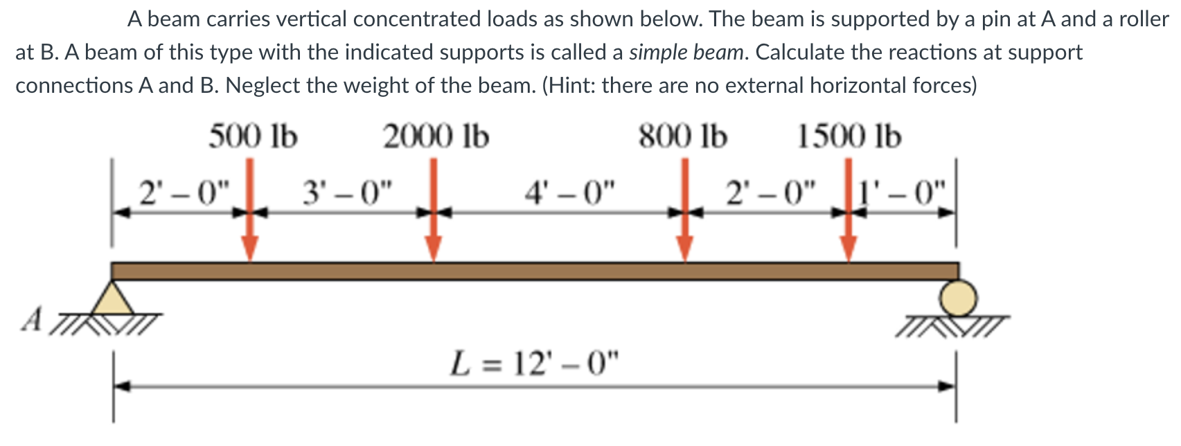Solved A beam carries vertical concentrated loads as shown | Chegg.com