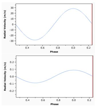 Solved What is the primary difference between these two | Chegg.com
