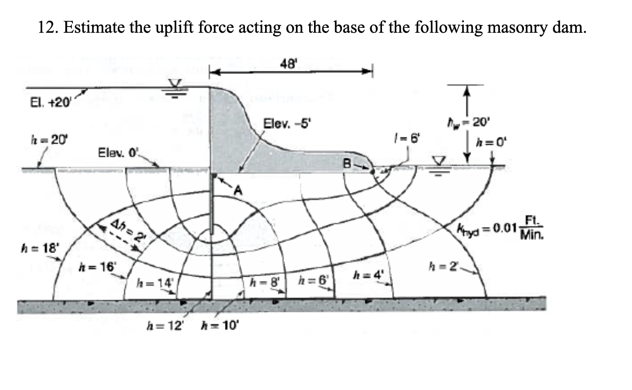 12. Estimate the uplift force acting on the base of | Chegg.com
