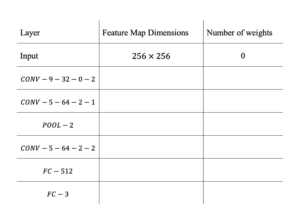 Solved Q3- You come up with a CNN classifier. For each | Chegg.com