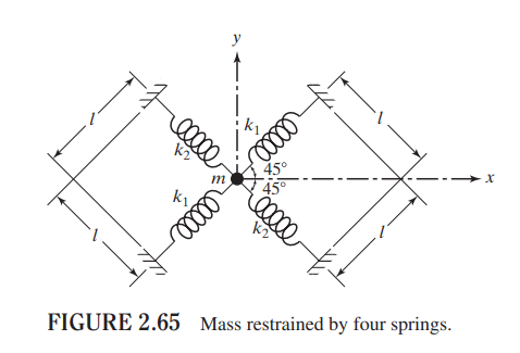 Solved Figure 2.65 ﻿shows a small mass m restrained by four | Chegg.com