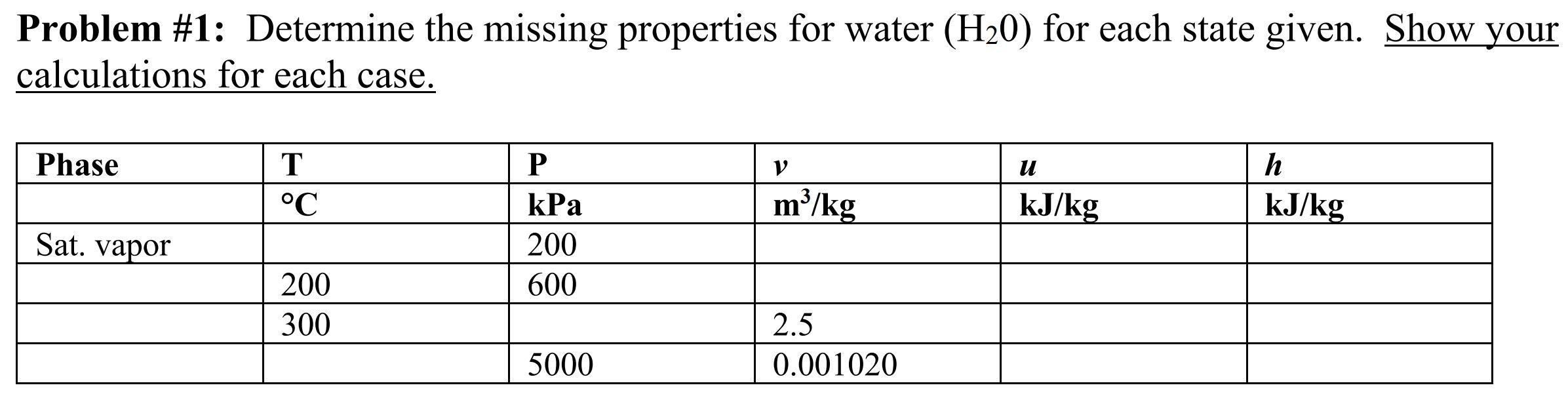 Solved Problem #1: Determine the missing properties for | Chegg.com