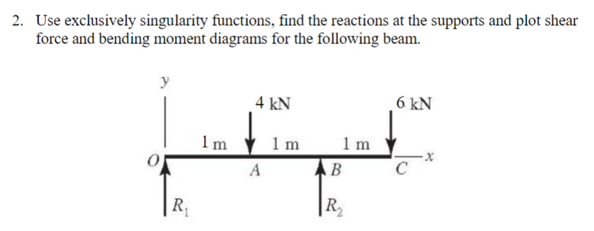 Solved 2. Use exclusively singularity functions, find the | Chegg.com