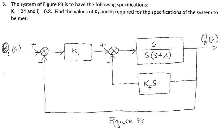 Solved 3. The system of Figure P3 is to have the following | Chegg.com