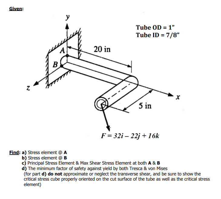 Solved the force vector has units of lbf and assume the | Chegg.com