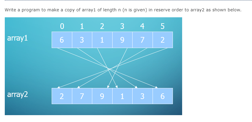 Solved Write a program to make a copy of array1 of length n | Chegg.com