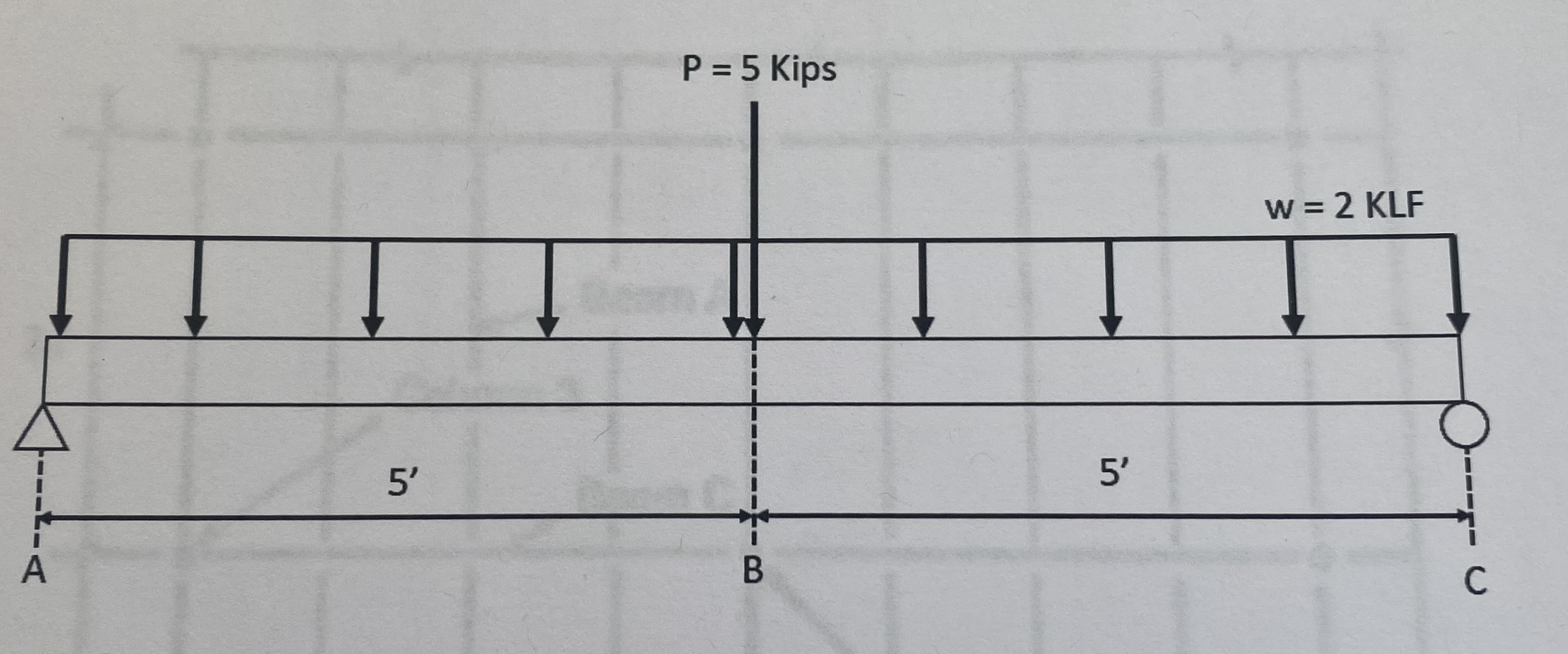 Solved The simply-supported beam has a uniformly distributed | Chegg.com