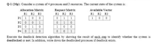 Solved Q-1 (26p): Cenuider a system of 4 processes and 3 | Chegg.com