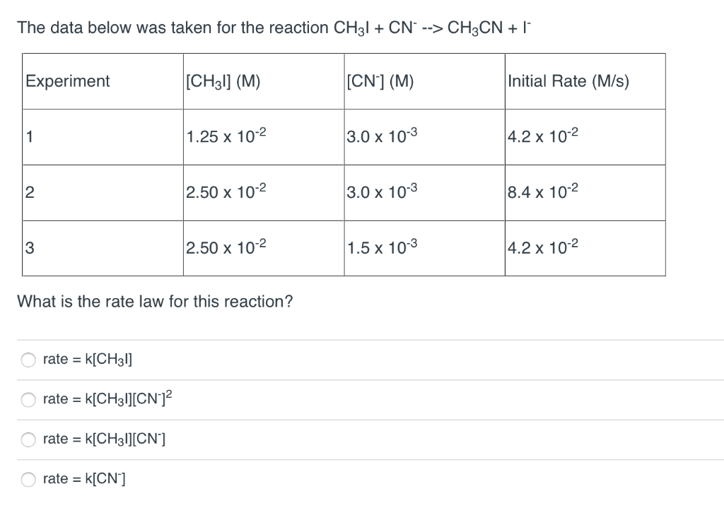 Solved The data below was taken for the reaction CH3l + CN | Chegg.com