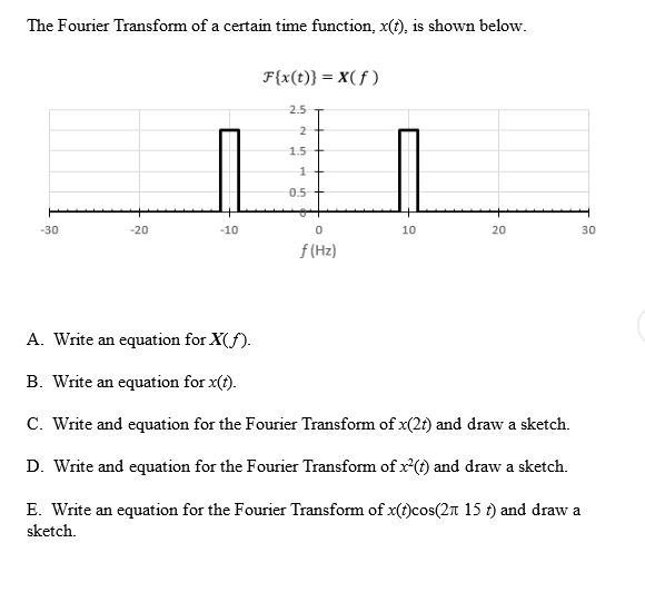 Solved The Fourier Transform of a certain time function, | Chegg.com