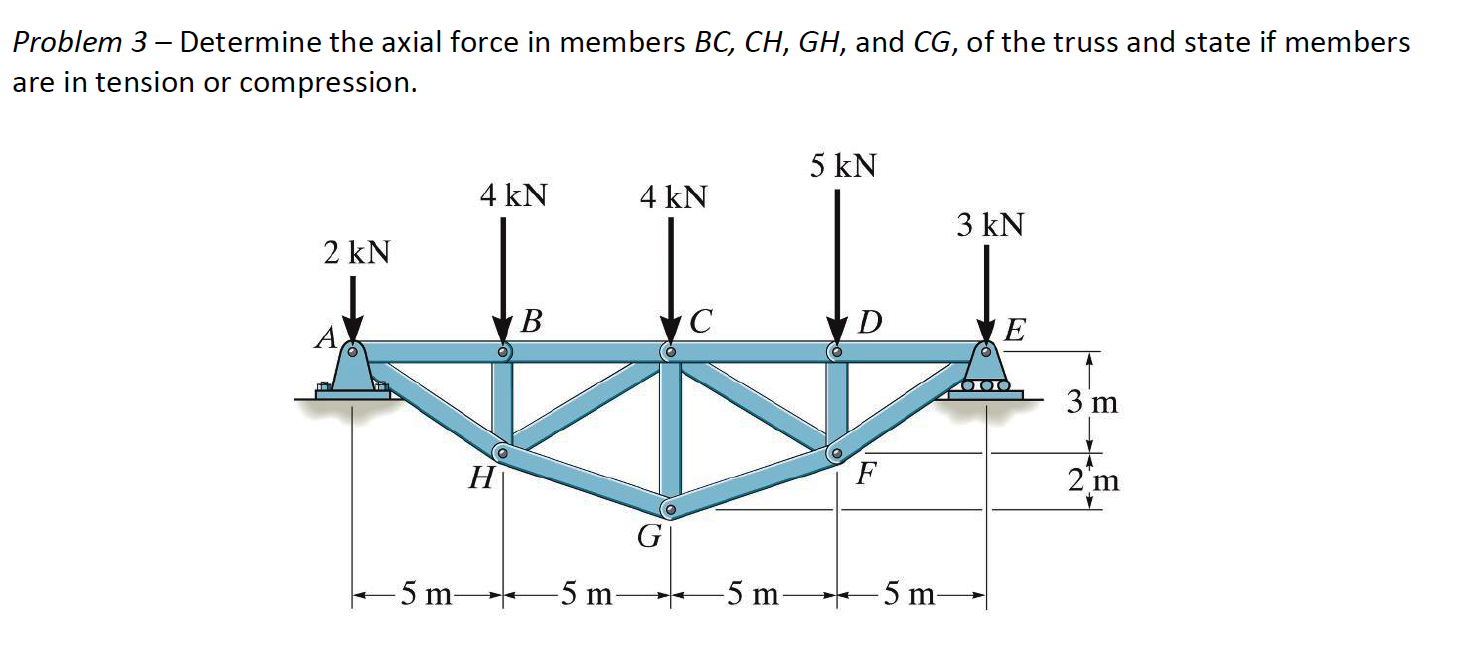 Solved Problem 3 - Determine the axial force in members BC, | Chegg.com