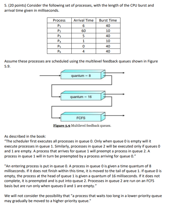 Solved a.Draw a Gantt chart that illustrates the execution | Chegg.com