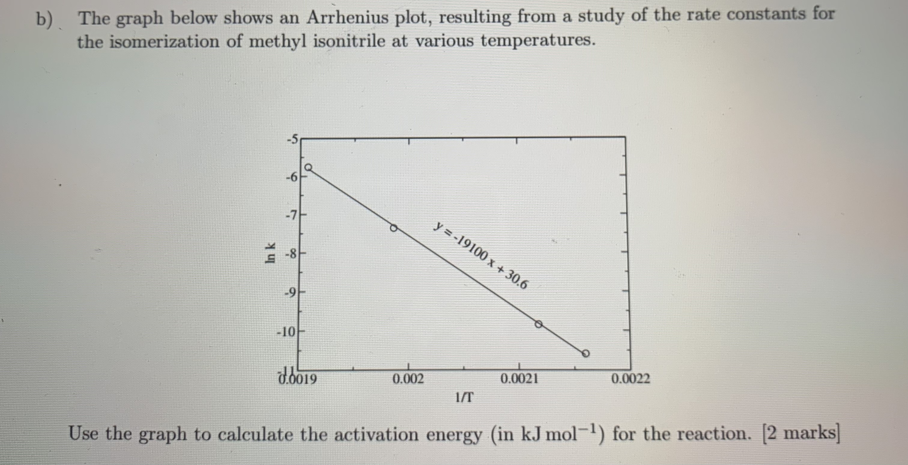 Solved The isomerization of methyl isonitrile to | Chegg.com