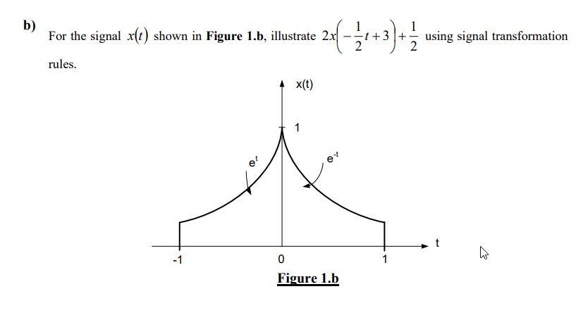 Solved b) For the signal x(t) shown in Figure 1.b, | Chegg.com