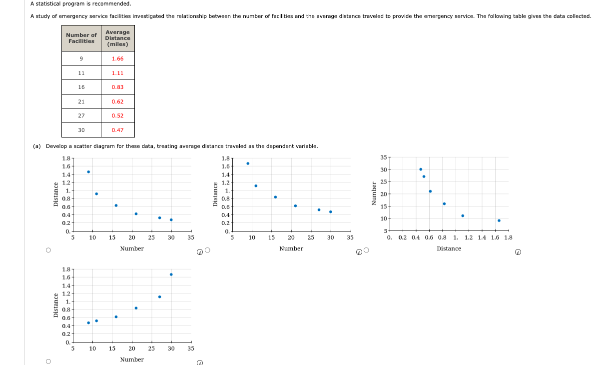 Solved A statistical program is recommended. | Chegg.com