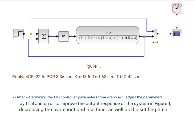 Solved After determining the PID controller parameters from | Chegg.com
