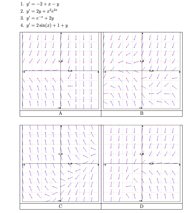 Solved Pair The Following Equations With Their Directional