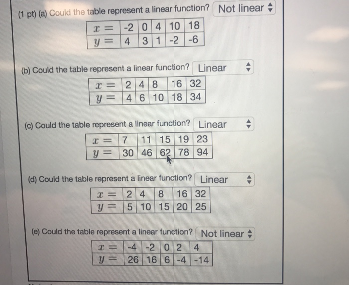 Solved Could The Table Represent A Linear Function Not