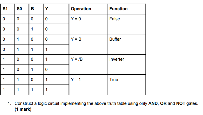 Solved 1. Construct a logic circuit implementing the above | Chegg.com