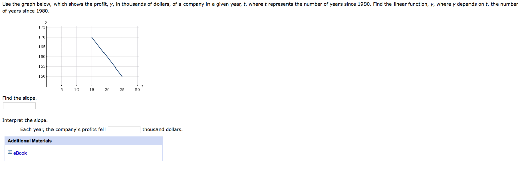 Solved Use the graph below, which shows the profit, y, in | Chegg.com