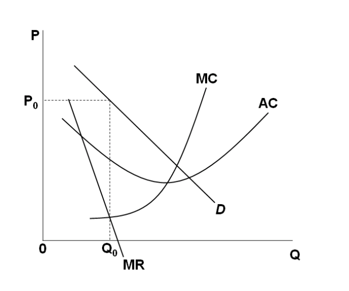 Solved 11. Refer to the above graph. It represents a | Chegg.com
