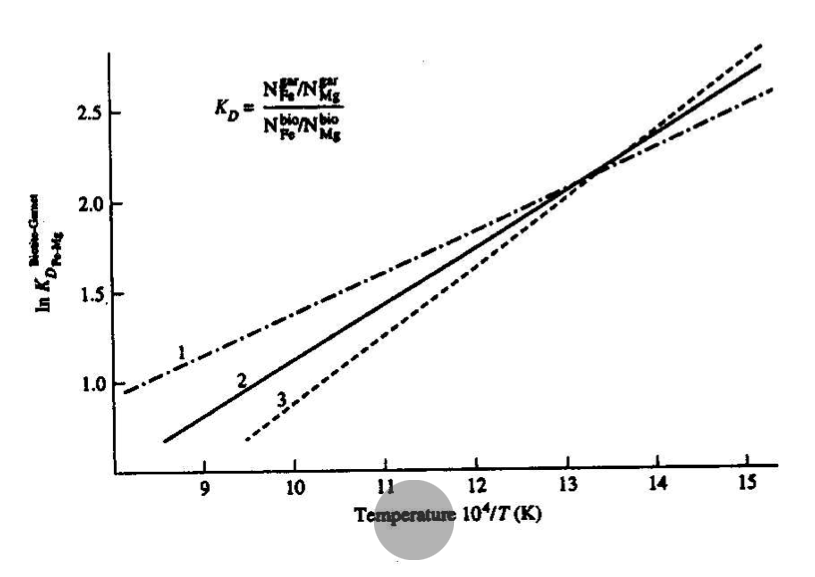 Solved Given the following hypothetical analyses, fill in | Chegg.com