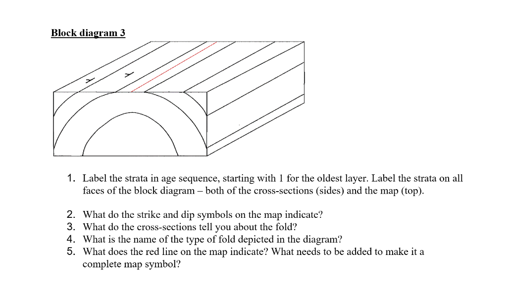 Solved Block diagram 3 1. Label the strata in age sequence, | Chegg.com