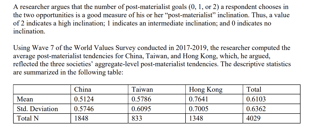Solved Is the difference of mean post-materialist tendencies | Chegg.com