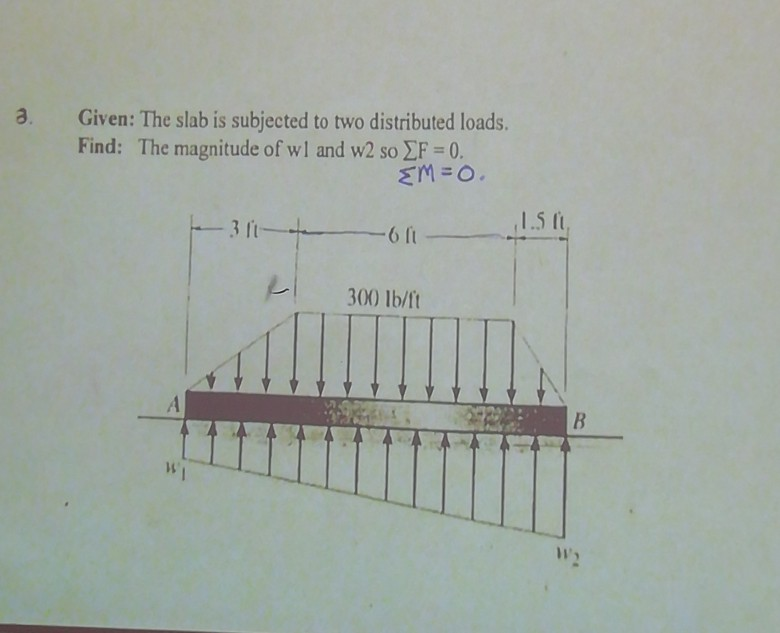 Solved Given: The slab is subjected to two distributed | Chegg.com
