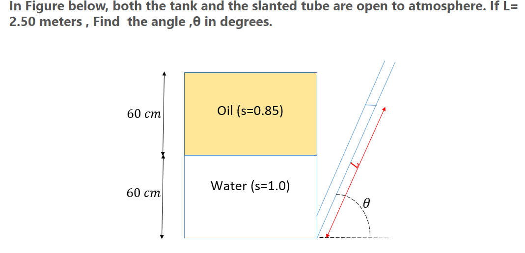 Solved In Figure below, both the tank and the slanted tube | Chegg.com