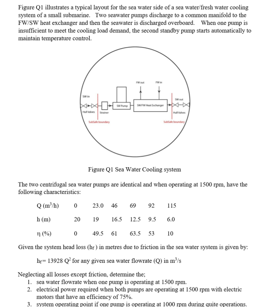 Solved Figure Q1 illustrates a typical layout for the sea | Chegg.com