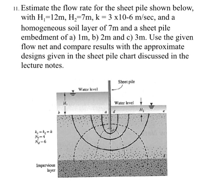 Solved 11. Estimate the flow rate for the sheet pile shown | Chegg.com