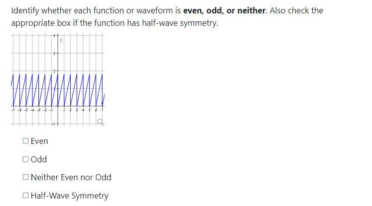 Solved Identify whether each function or waveform is even, | Chegg.com