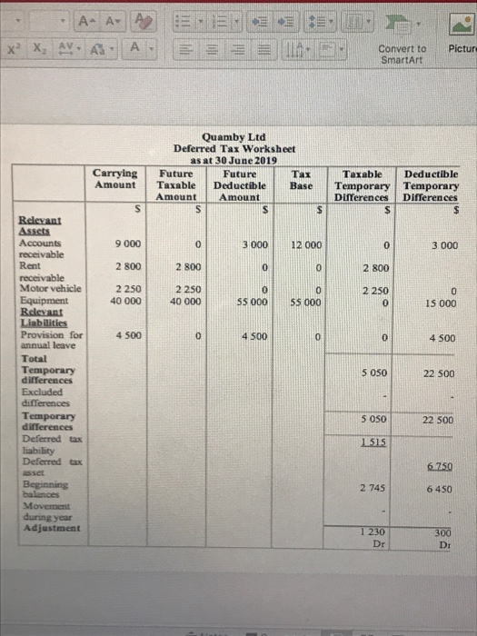 Solved Using a t-account, how do we get the deferred tax | Chegg.com