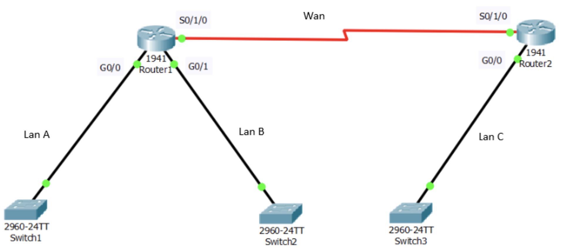 Solved You have been given the address 172.16.100.0/24On Lan | Chegg.com