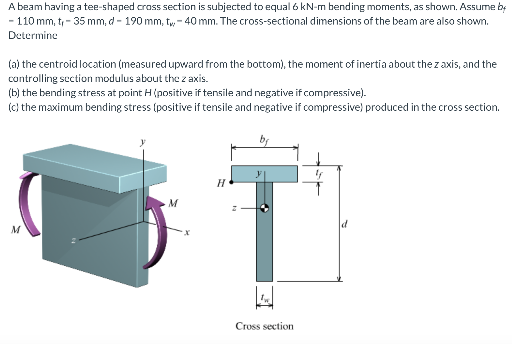 Solved A beam having a tee-shaped cross section is subjected | Chegg.com