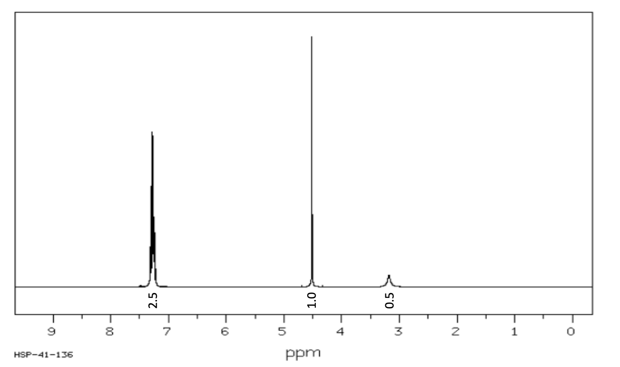 Solved Analyze the IH NMR spectra of benzyl alcohol and | Chegg.com