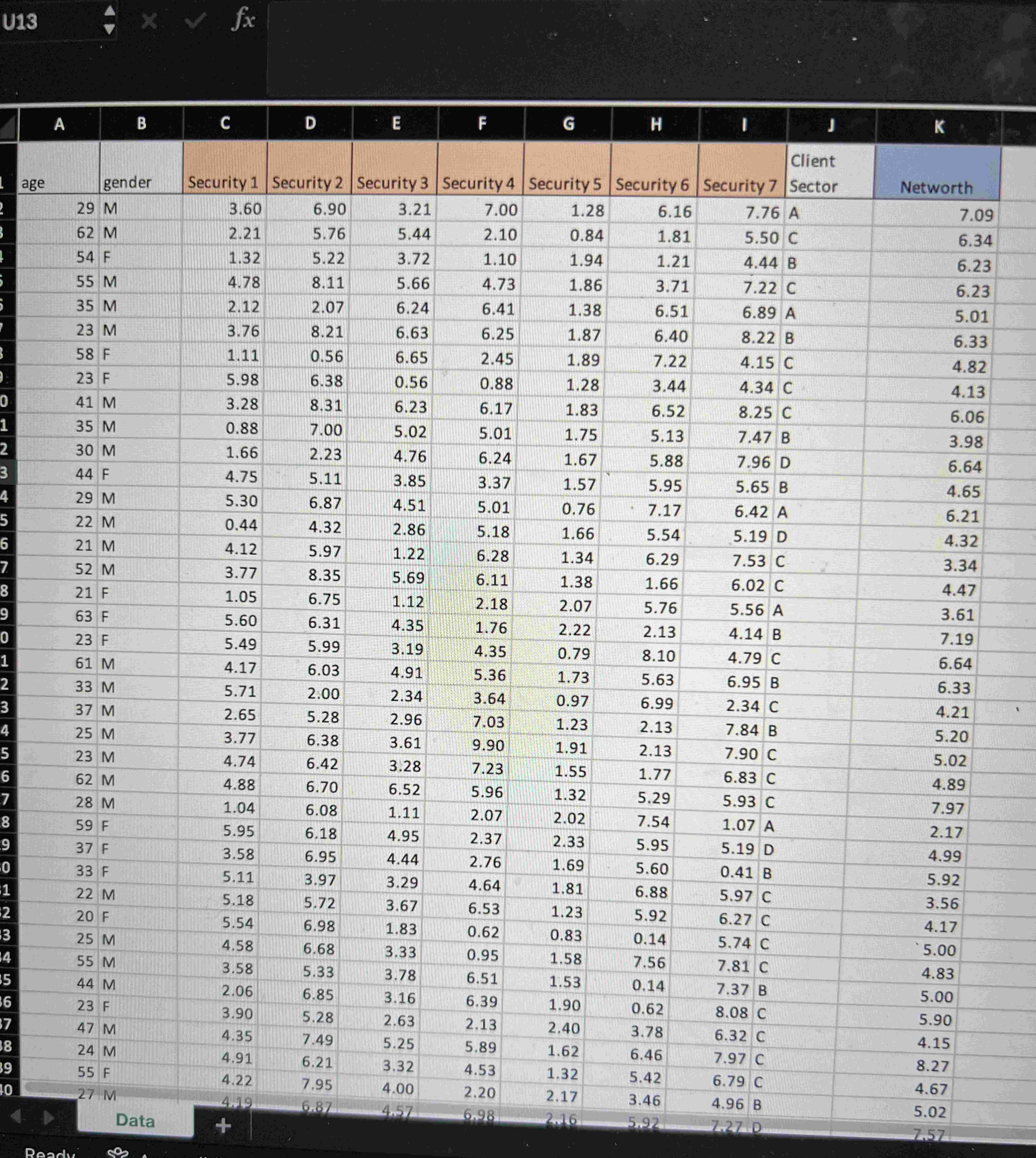Solved Utilizing the provided data, assess the overall | Chegg.com