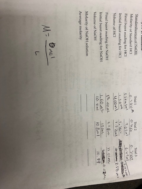 Solved Standardization of NaOH Molarity of Standard HCI | Chegg.com