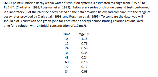 Solved Q2.(3 points) Chlorine decay within water | Chegg.com