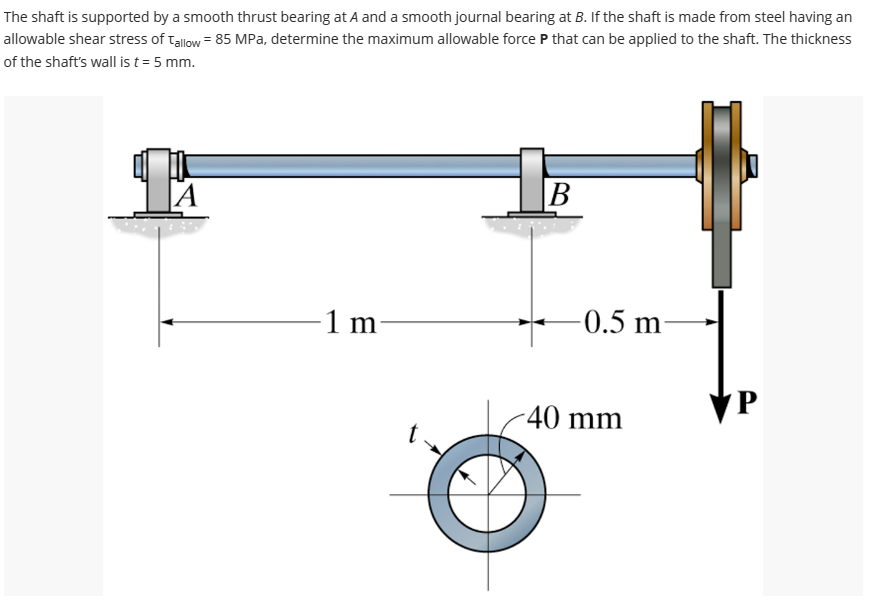 Solved The shaft is supported by a smooth thrust bearing at | Chegg.com