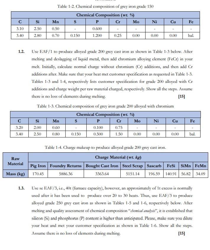 Solved Mn Table 1-2. Chemical composition of grey iron grade | Chegg.com