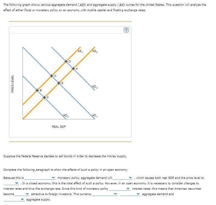 Solved The following graph shows various aggregate demand | Chegg.com