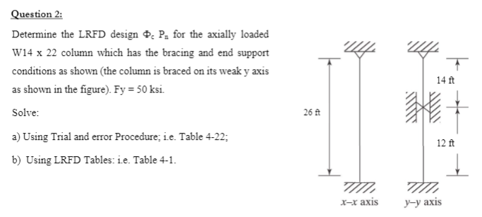 Solved Question 2: Determine the LRFD design Фc Pn for the | Chegg.com