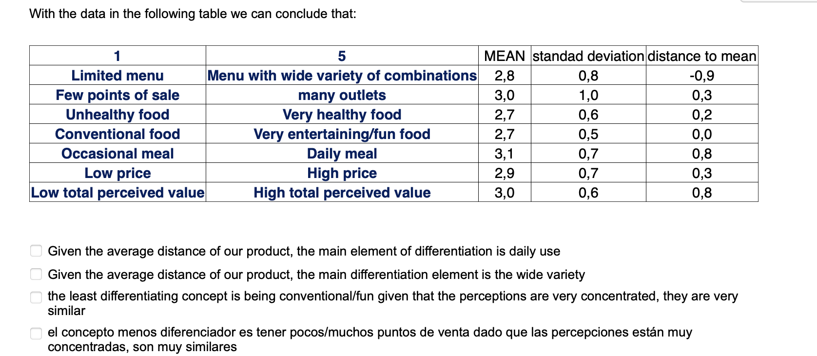 Solved With the data in the following table we can conclude | Chegg.com