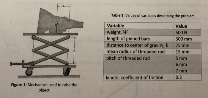 Solved An object can be raised using the mechanism shown in | Chegg.com