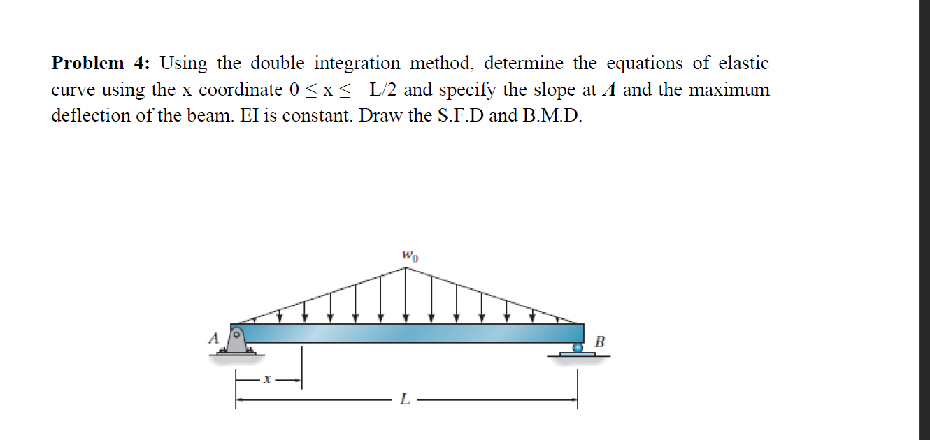 Solved Problem 4: Using the double integration method, | Chegg.com