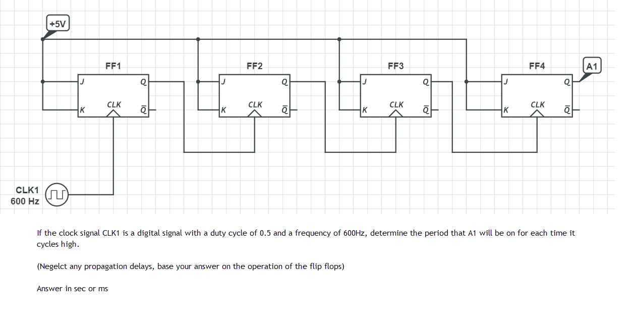 Solved If the clock signal CLK1 is a digital signal with a | Chegg.com
