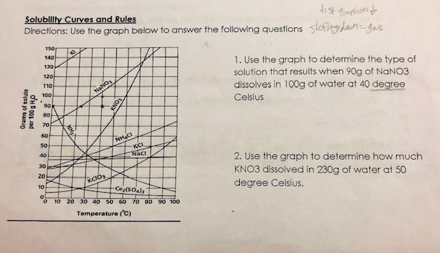 Solublity Curves and Rules Directions: Use the graph | Chegg.com